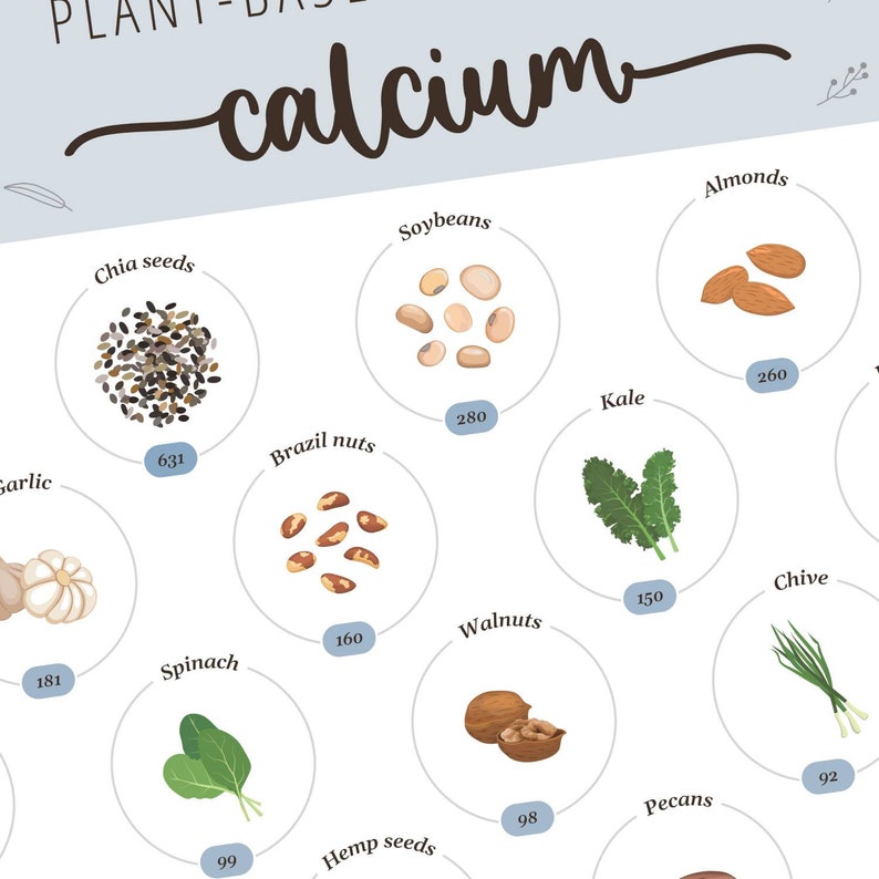 Calcium - Plant-based Sources - Vegan Nutritional Infographic Poster ...