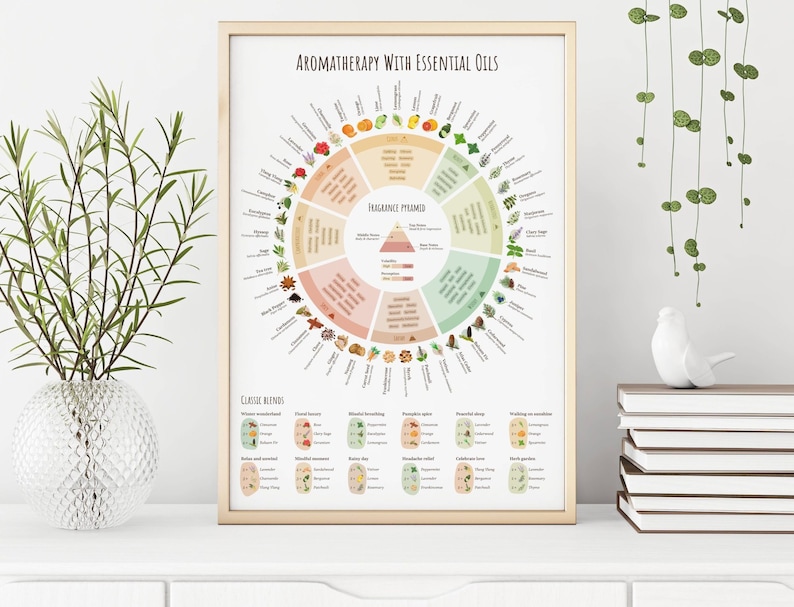 Aromatherapy With Essential Oils - Printable Poster - Digital Download ...