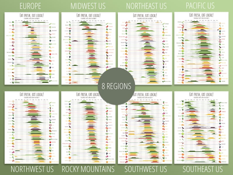 Eat Fresh, Eat Local - Seasonal Fruits and Vegetables Guide - 8 Regions ...
