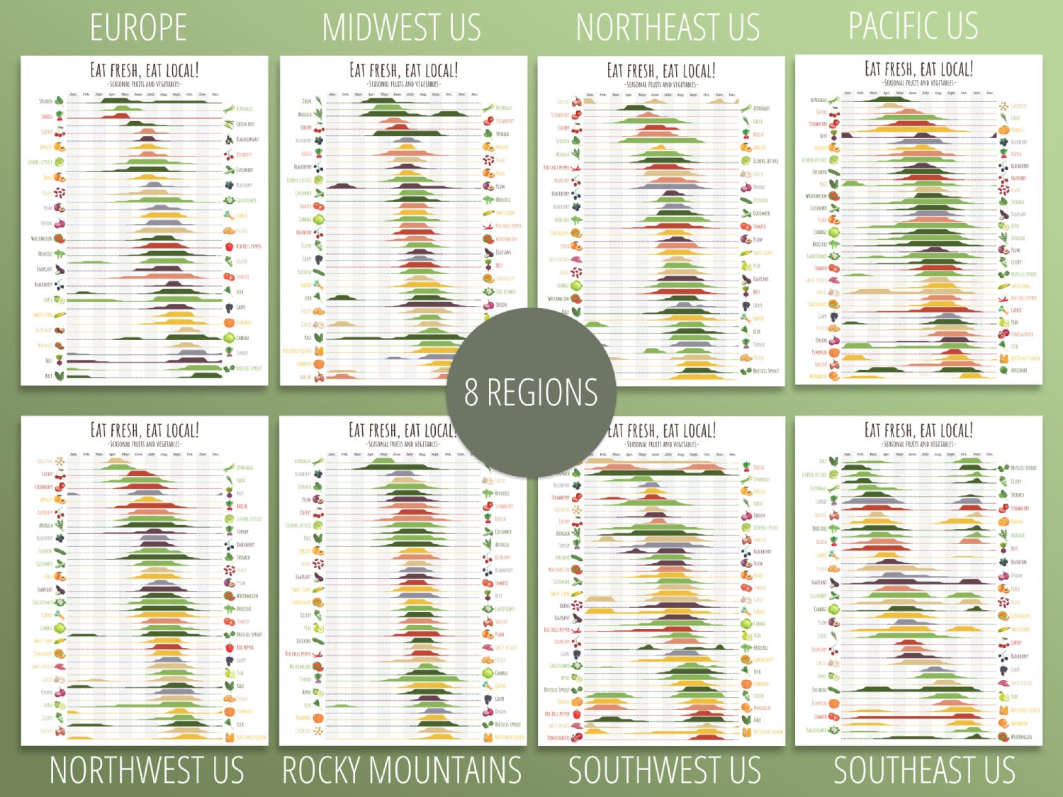 Eat Fresh Eat Local Seasonal Fruits and Vegetables Guide - Etsy