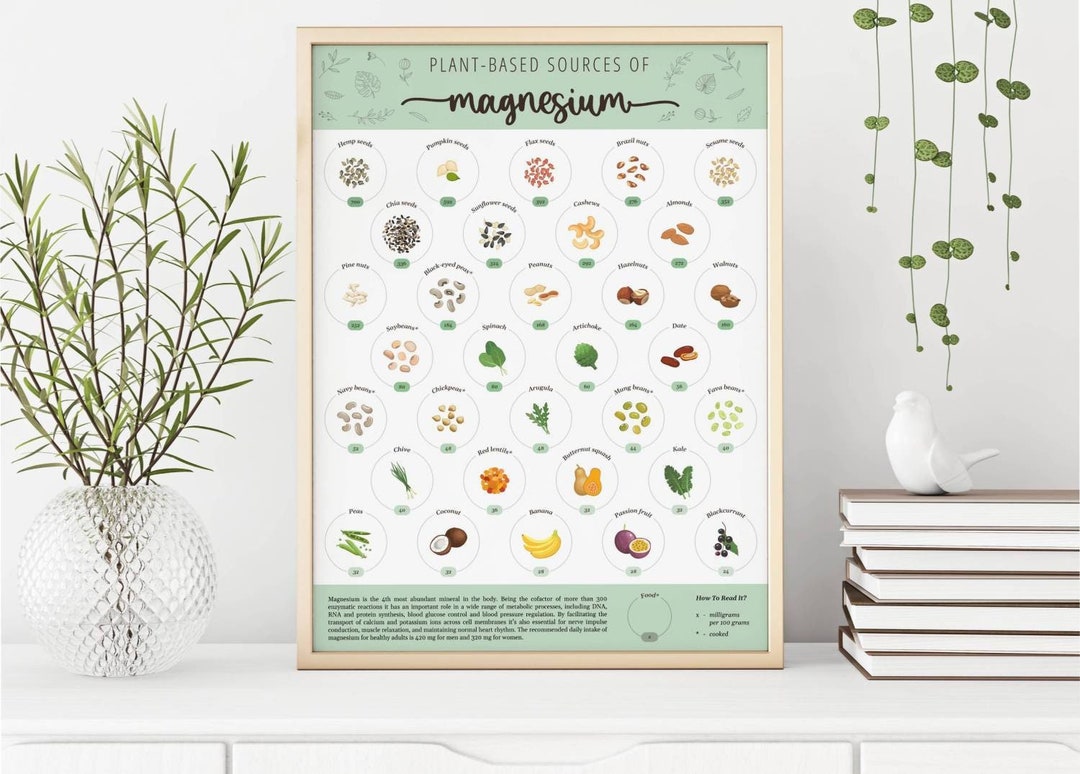 Magnesium - Plant-based Sources - Vegan Nutritional Infographic Poster ...