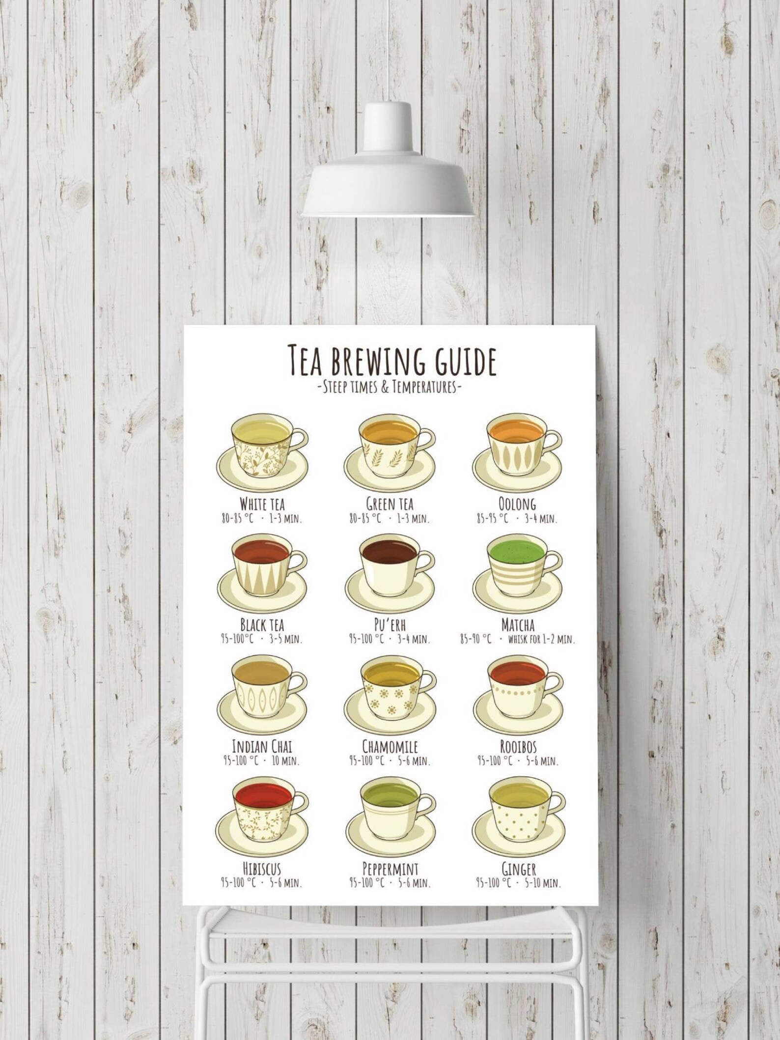 Tea Brewing Guide Infographic Poster Digital Download - Etsy