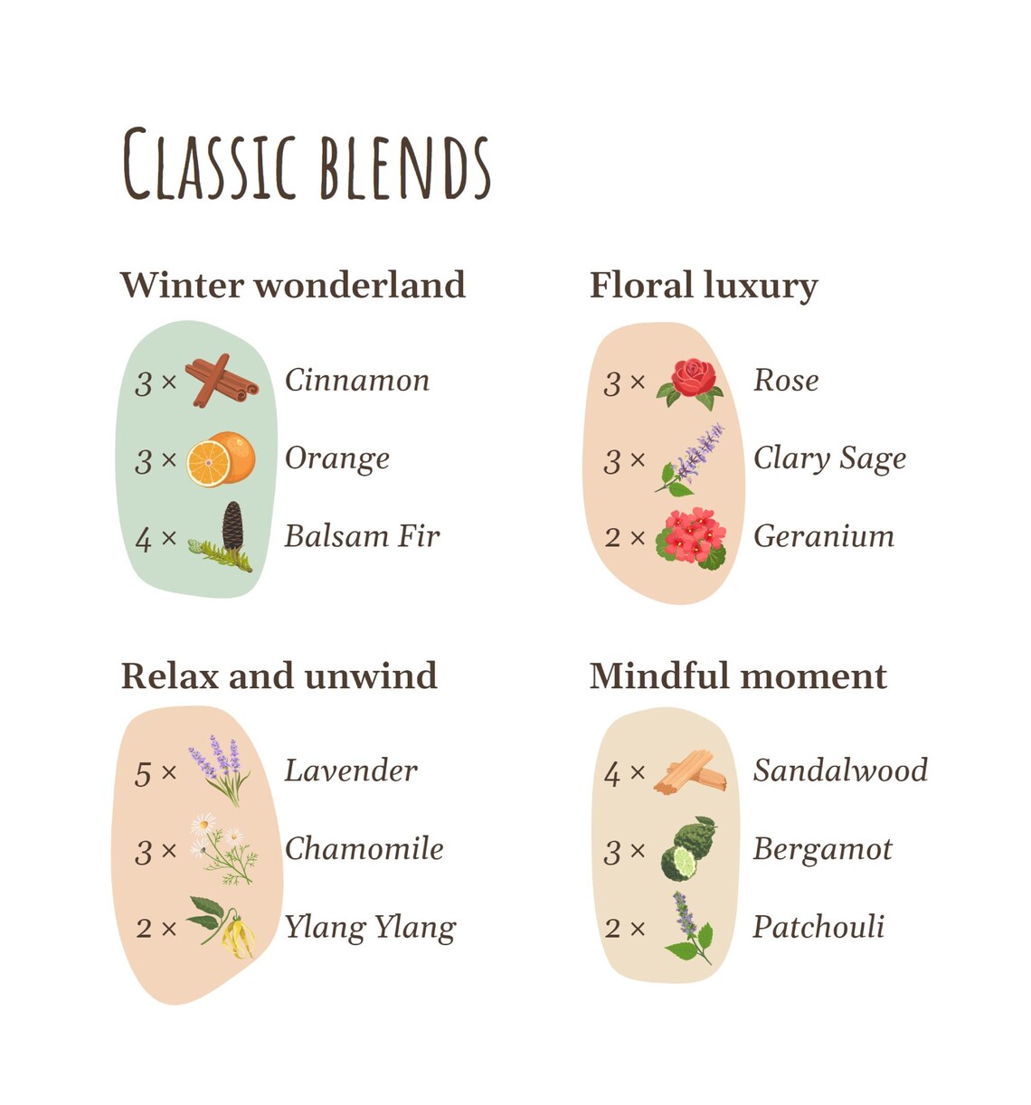 Aromatherapy With Essential Oils - Printable Poster - Digital Download ...