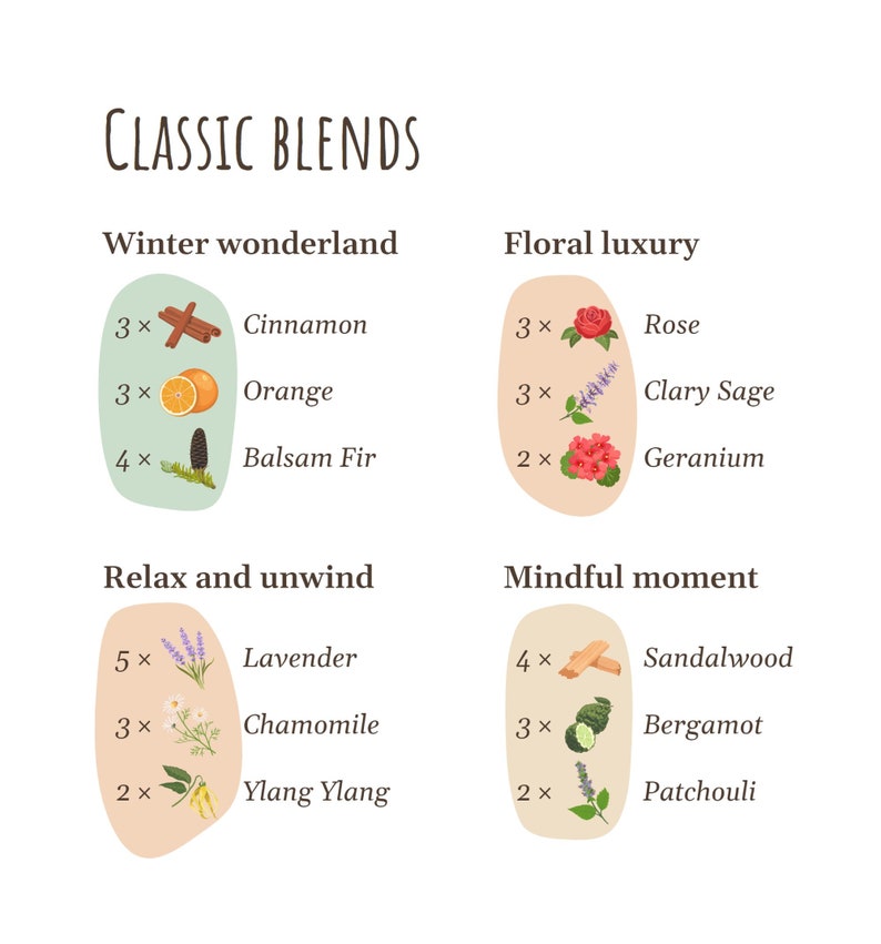 Aromatherapy With Essential Oils - Printable Poster - Digital Download ...