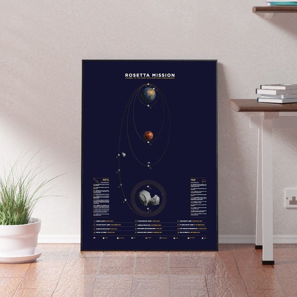 Infographic Poster - Etsy UK
