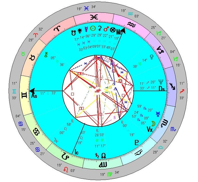 In-depth Natal Chart Analysis & 1-year Forecast, Astrology Reading With ...