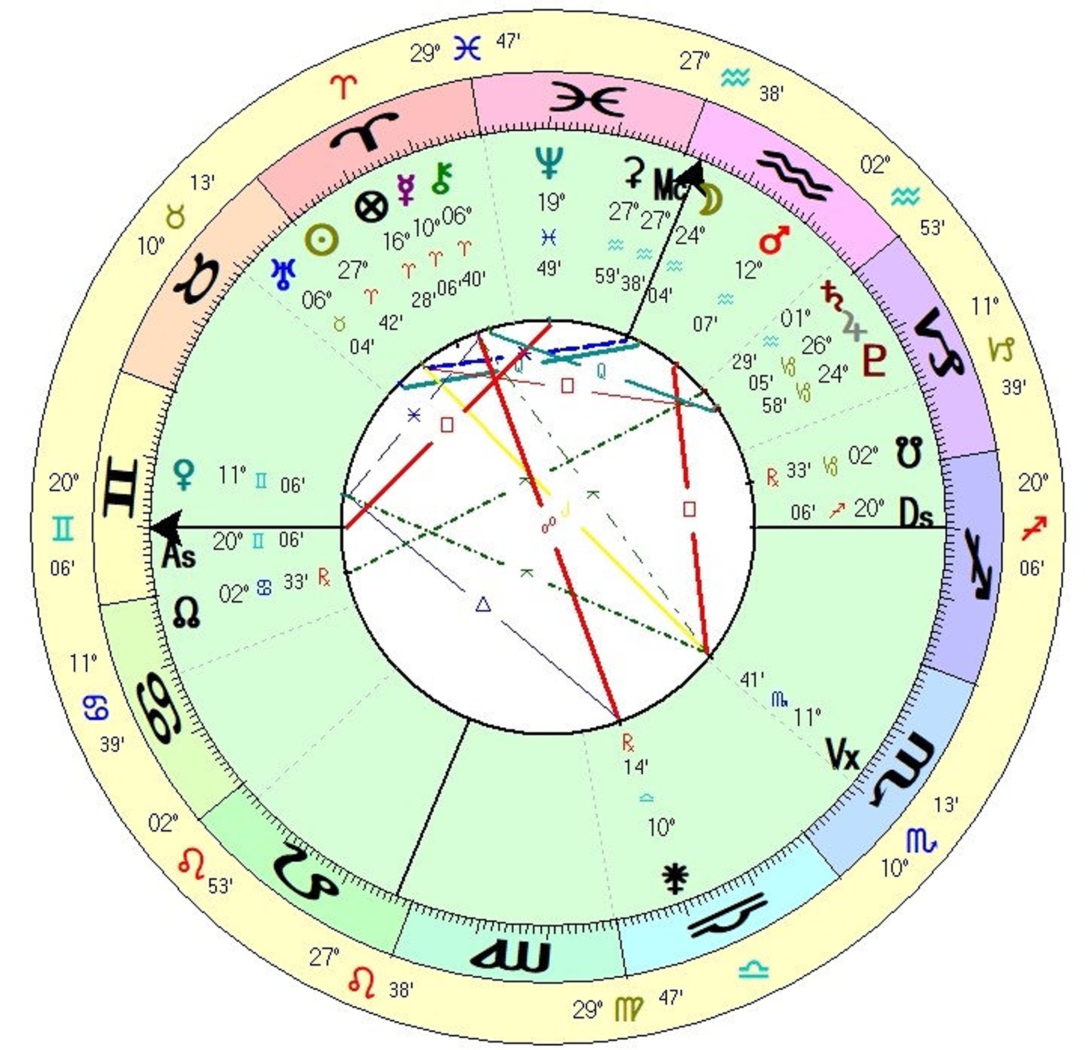 CHART RECTIFICATION Birth Time Calculation Natal Chart - Etsy