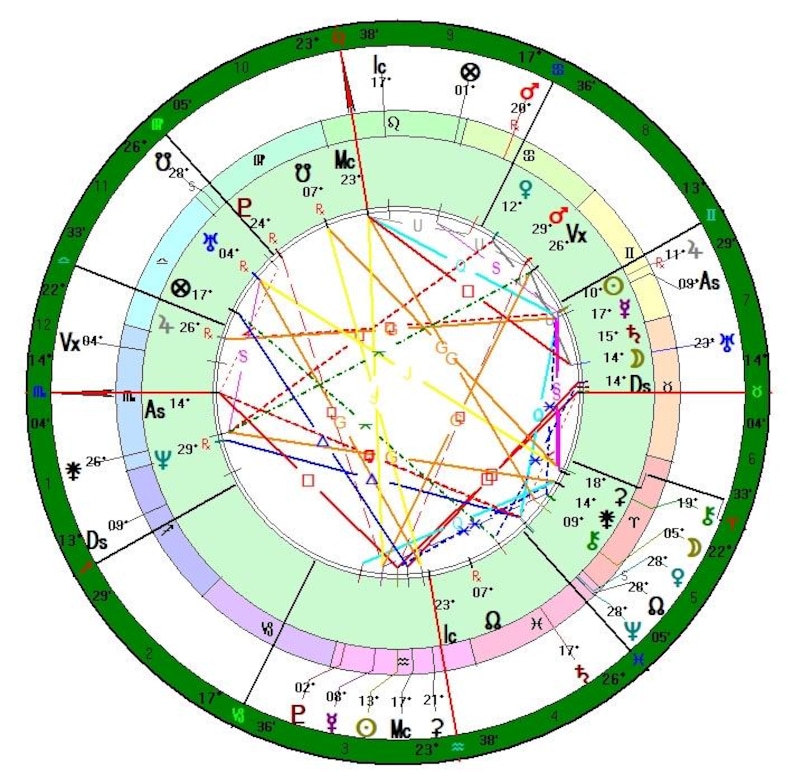 In-depth Natal Chart Analysis & 1-year Forecast, Astrology Reading With ...