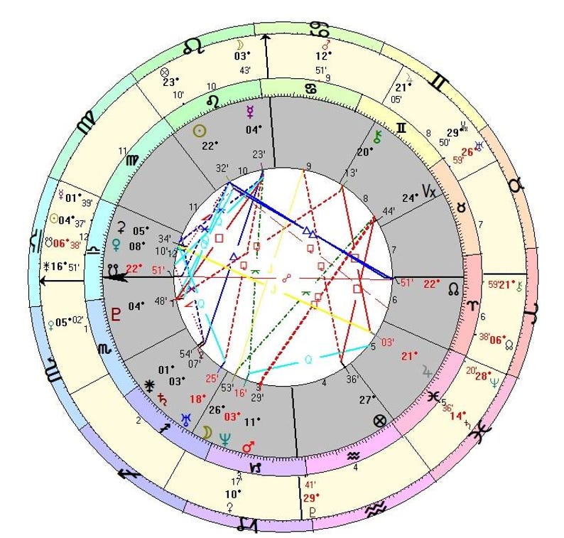 In-depth Natal Chart Analysis & 1-year Forecast, Astrology Reading With ...