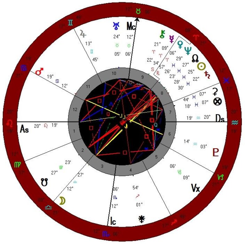 Comprehensive Life Path Astrology Reading - Full Natal Chart ...