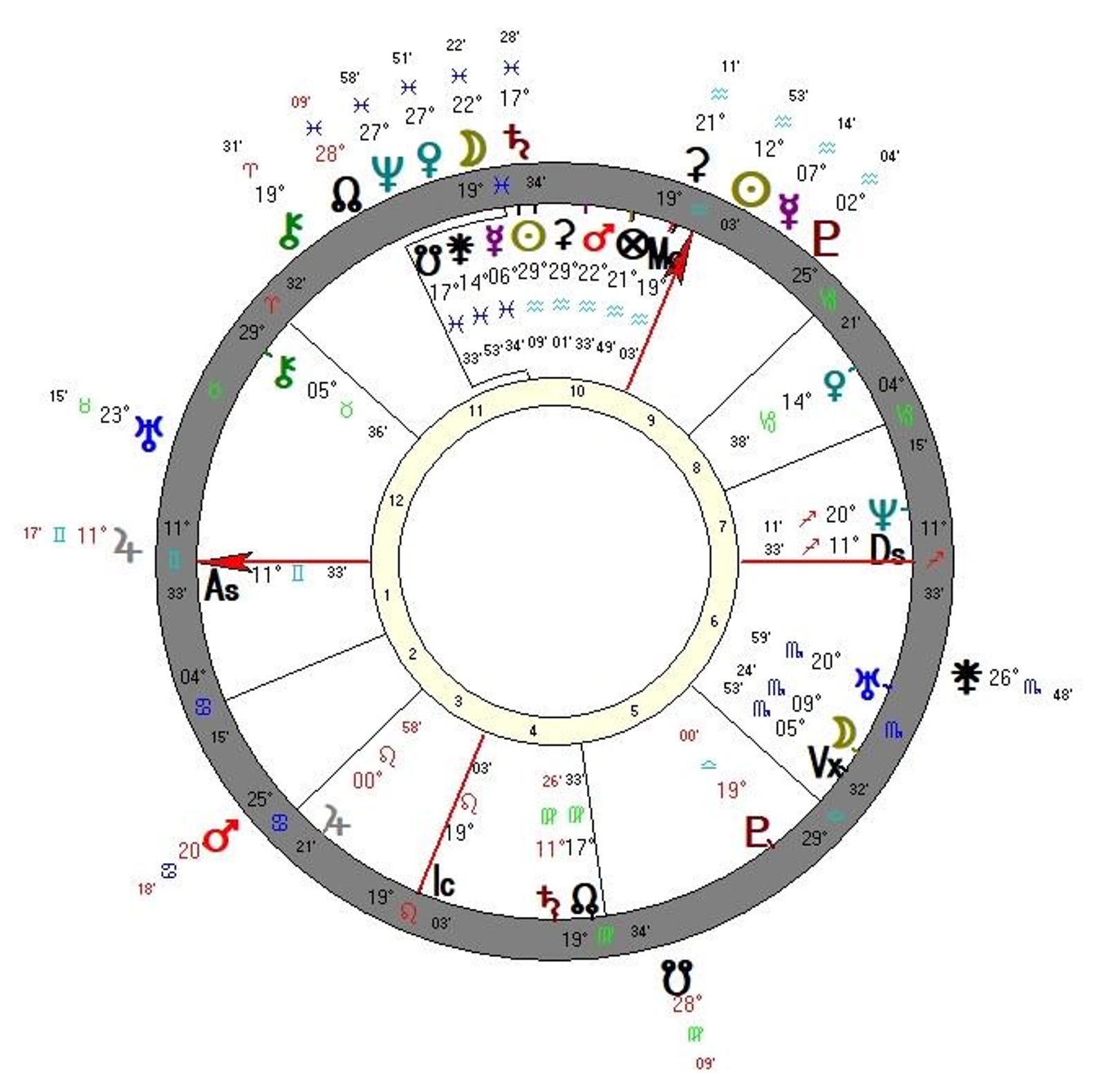 In-depth Natal Chart Analysis & 1-year Forecast, Astrology Reading With ...
