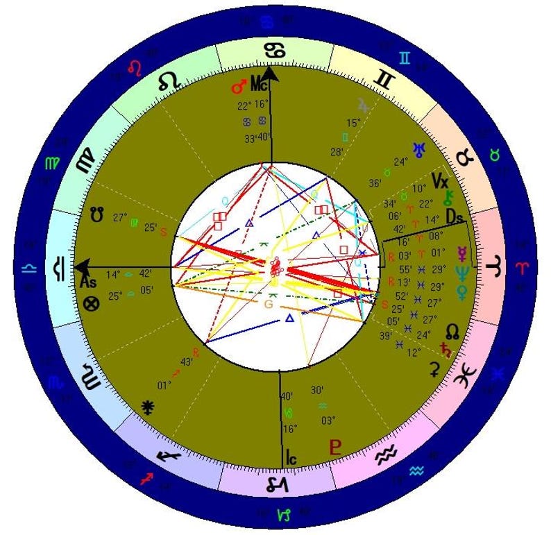 Natal Chart Analysis With Draconic Wheel Interpretation, Deep Astrology ...