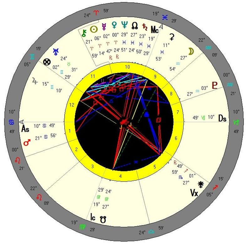 In-depth Natal Chart Reading, Special Astrological Analysis ...