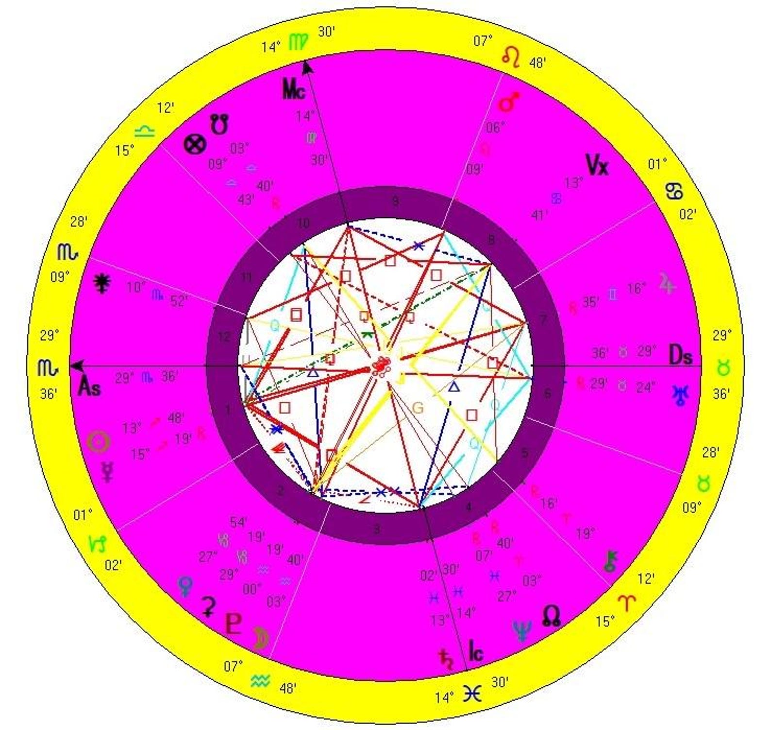In-depth Natal Chart Analysis & 1-year Forecast, Astrology Reading With ...
