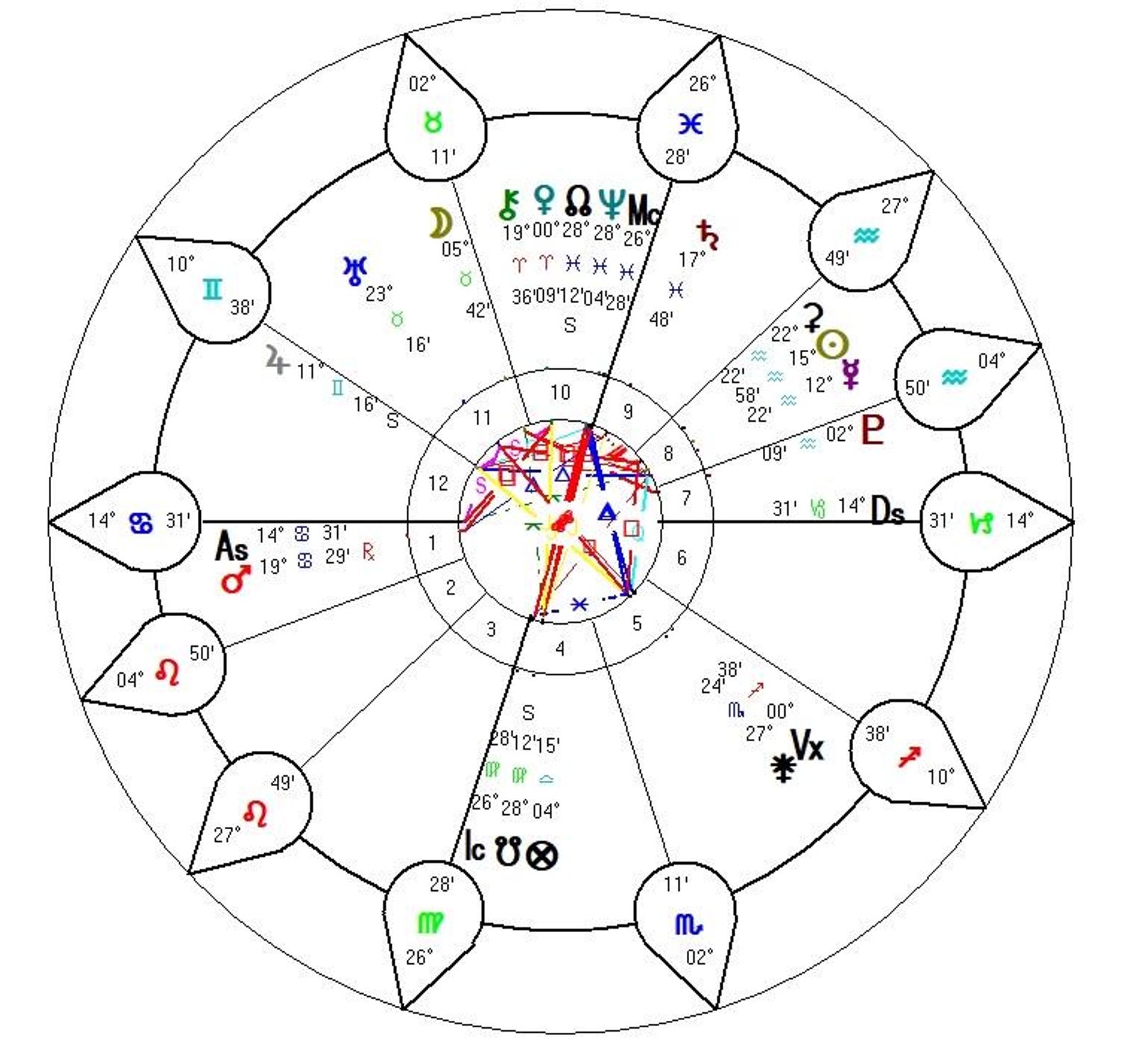 In-depth Natal Chart Analysis & 1-year Forecast, Astrology Reading With ...