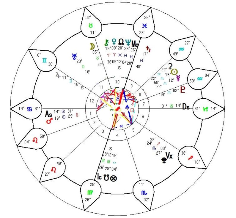 In-depth Natal Chart Analysis & 1-year Forecast, Astrology Reading With ...