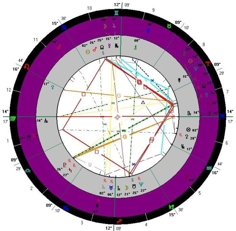 Lectura astrológica del mapa del alma: carta natal, propósito de vida y ...