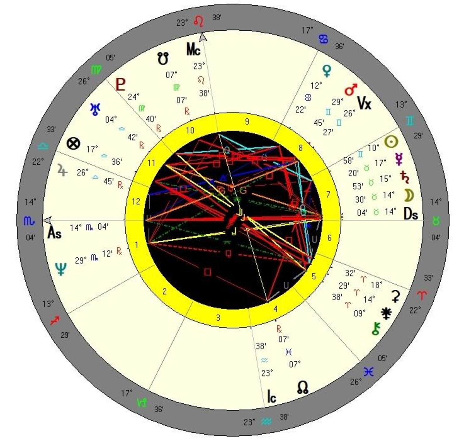 In-depth Natal Chart Analysis & 1-year Forecast, Astrology Reading With ...