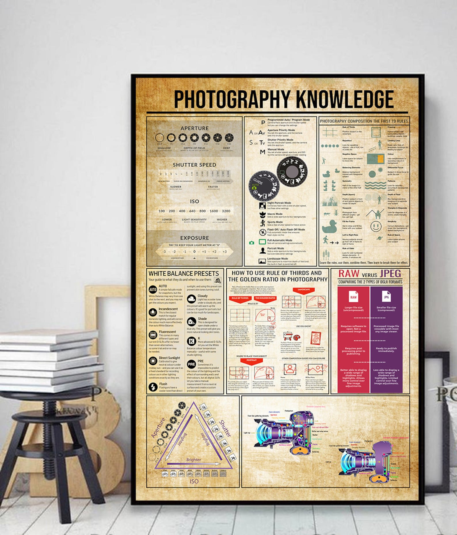 Photography Knowledge Poster No Frame Photography Knowledge | Etsy