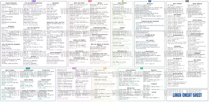 LINUX Cheat Sheet Mouse Pad - Free Delivery - 175+ Commands: Grep, Vim ...