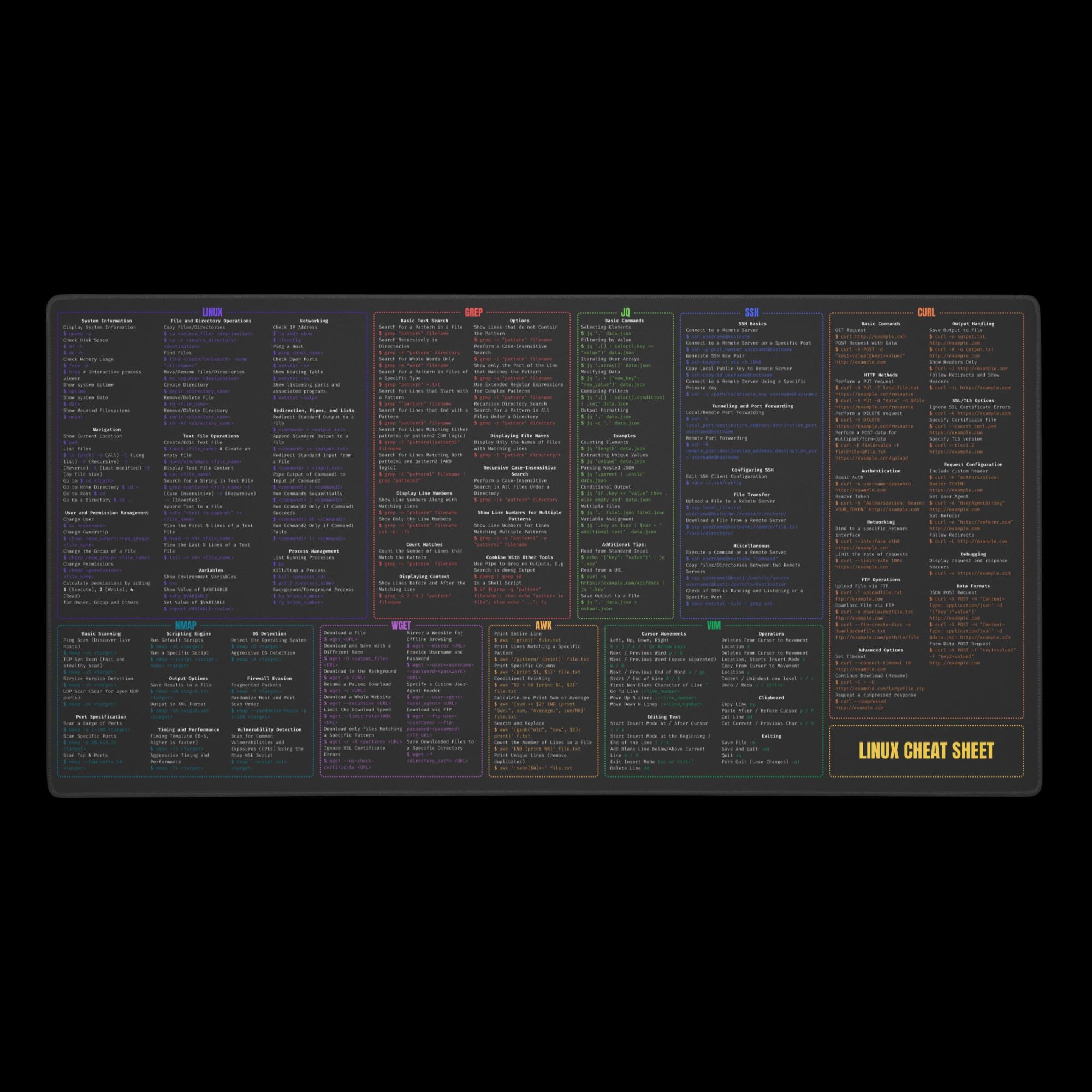 Linux Command Cheat Sheet Mouse Pad – Developer, Sysadmin Gift - Etsy