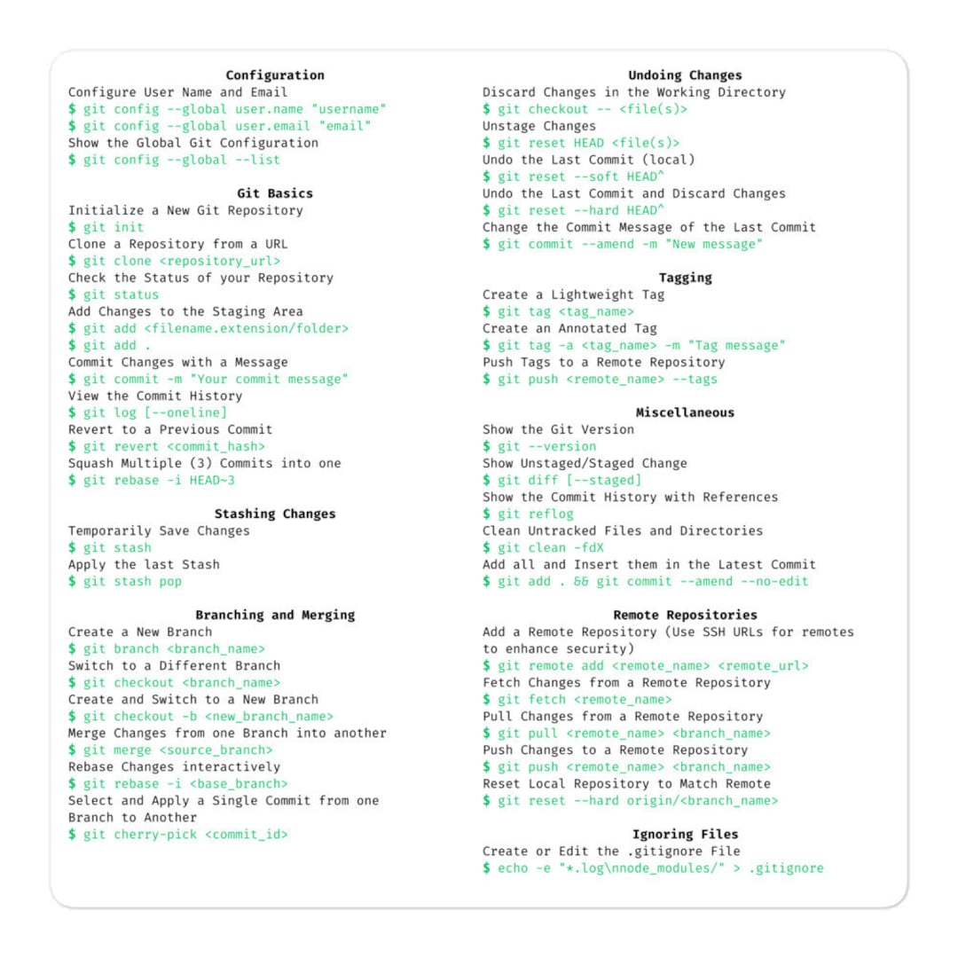 Git Cheat Sheet Sticker | Git Command Reference | Programmer Gift ...