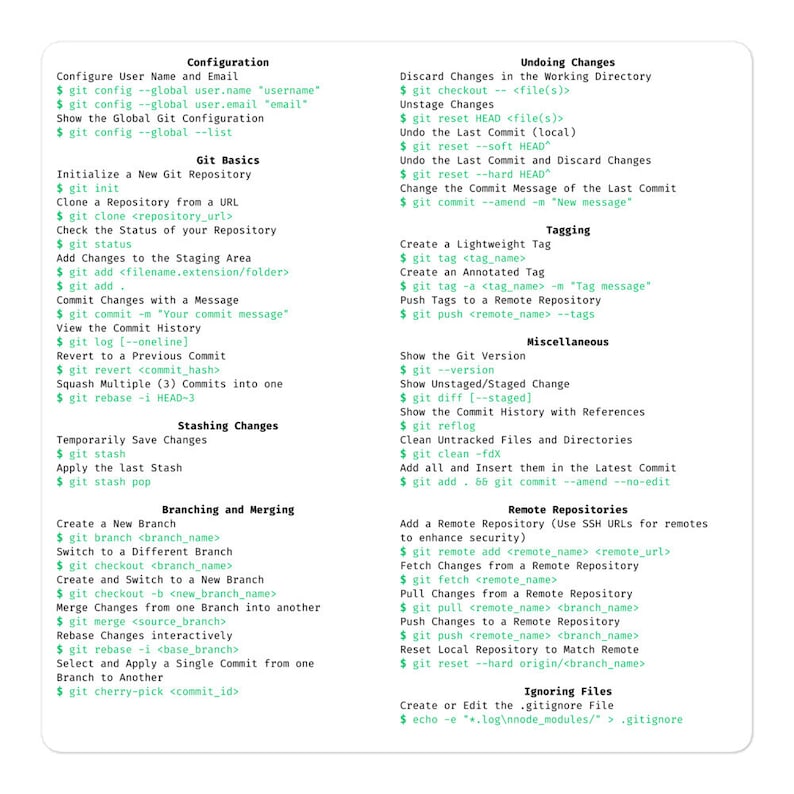 GIT Cheat Sheet STICKER - Etsy