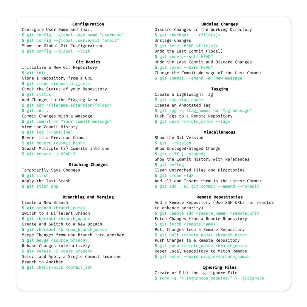 GIT Cheat Sheet STICKER - Etsy