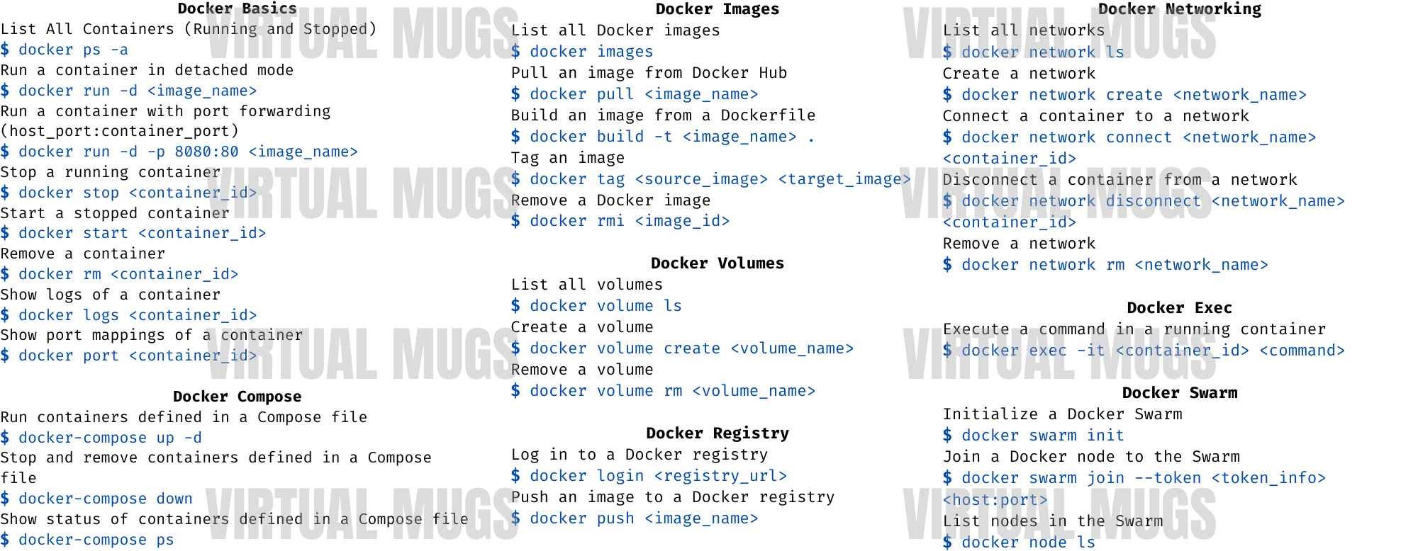 DOCKER Cheat Sheet MUG - Drinking Coffee Cup for Programmers and Software Engineers Programming ...