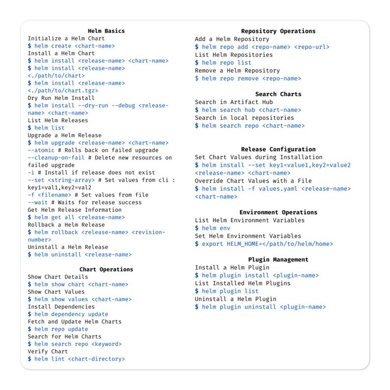 HELM Cheat Sheet STICKER - Etsy