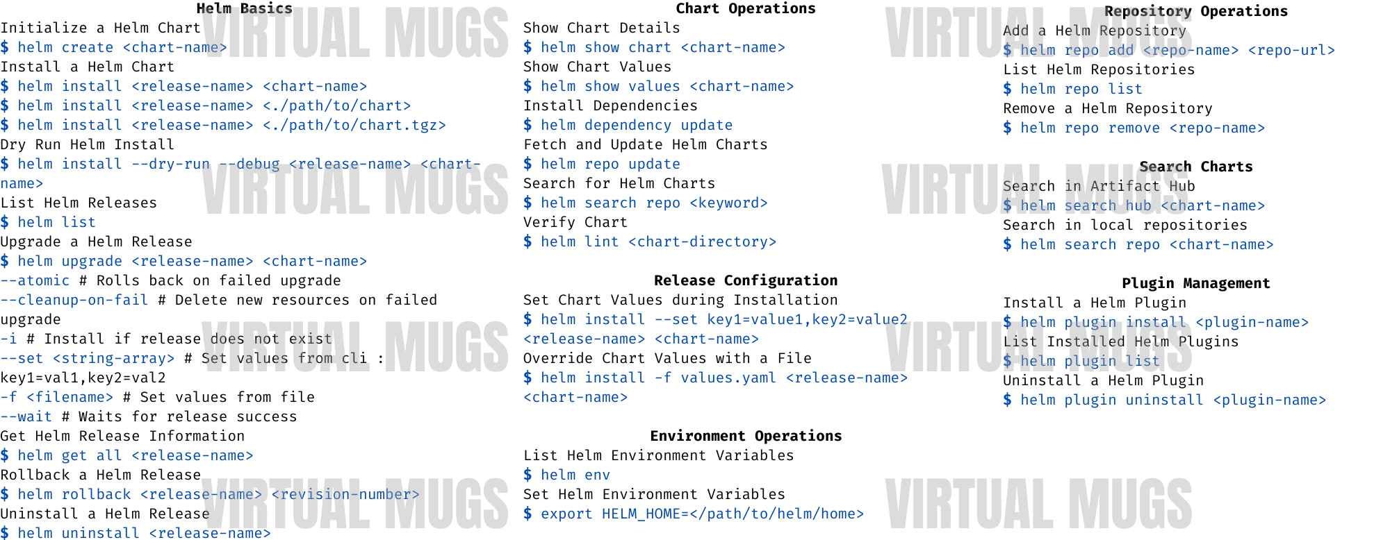 HELM Cheat Sheet MUG - Drinking Coffee Cup for Programmers and ...