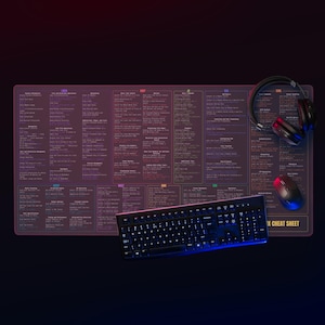 LINUX Cheat Sheet Mouse Pad - Free Delivery - 175+ Commands: Grep, Vim ...