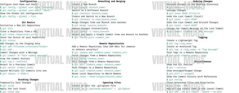 Git Command Cheat Sheet Mug for Developers - 30+ Essential GIT Commands ... Git Command Cheat Sheet Mug for Developers - 30+ Essential GIT Commands ...