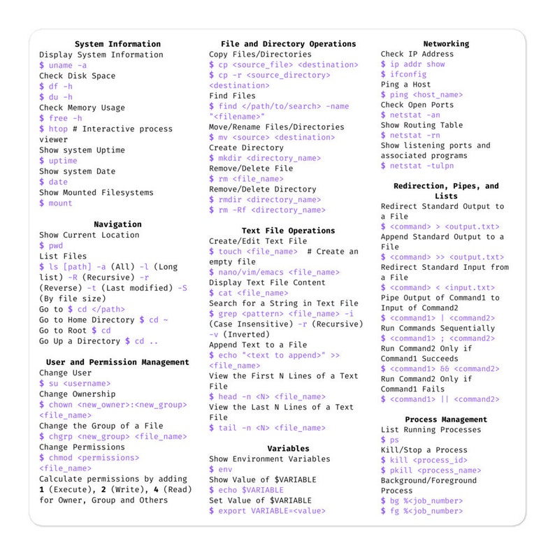 LINUX Cheat Sheet STICKER - Etsy
