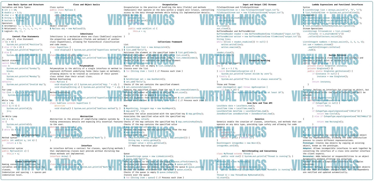JAVA Cheat Sheet Mouse Pad for Programmers - Basics, Streams, Designs ...