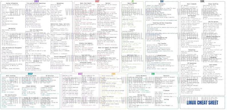 LINUX Cheat Sheet Sticker - 175+ Commands Grep, Vim, Awk, Curl, Nmap... - Etsy