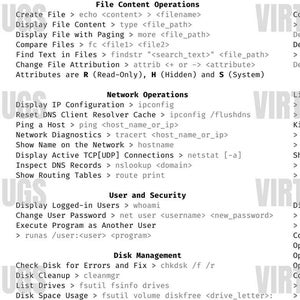 CMD Cheat Sheet MUG - Drinking Coffee Cup for Programmers and Software Engineers Programming ...