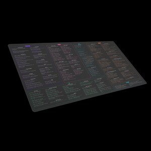 Devops Cheat Sheet Mouse Pad | 150+ Commands | Large Desk Mat for Programmers & Developers ...