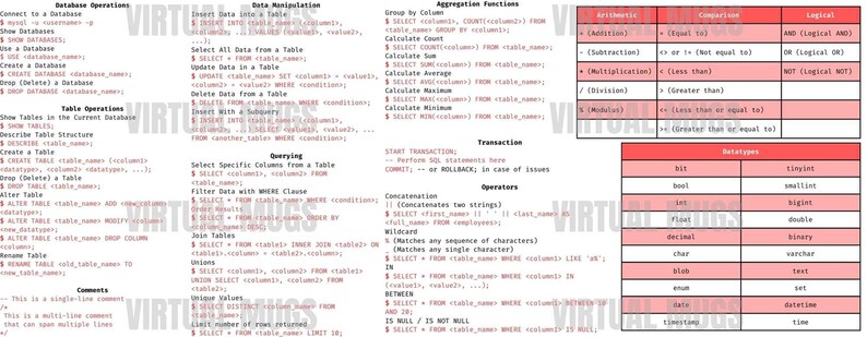 SQL Cheat Sheet MUG - Drinking Coffee Cup for Programmers and Database Engineers Programming ...