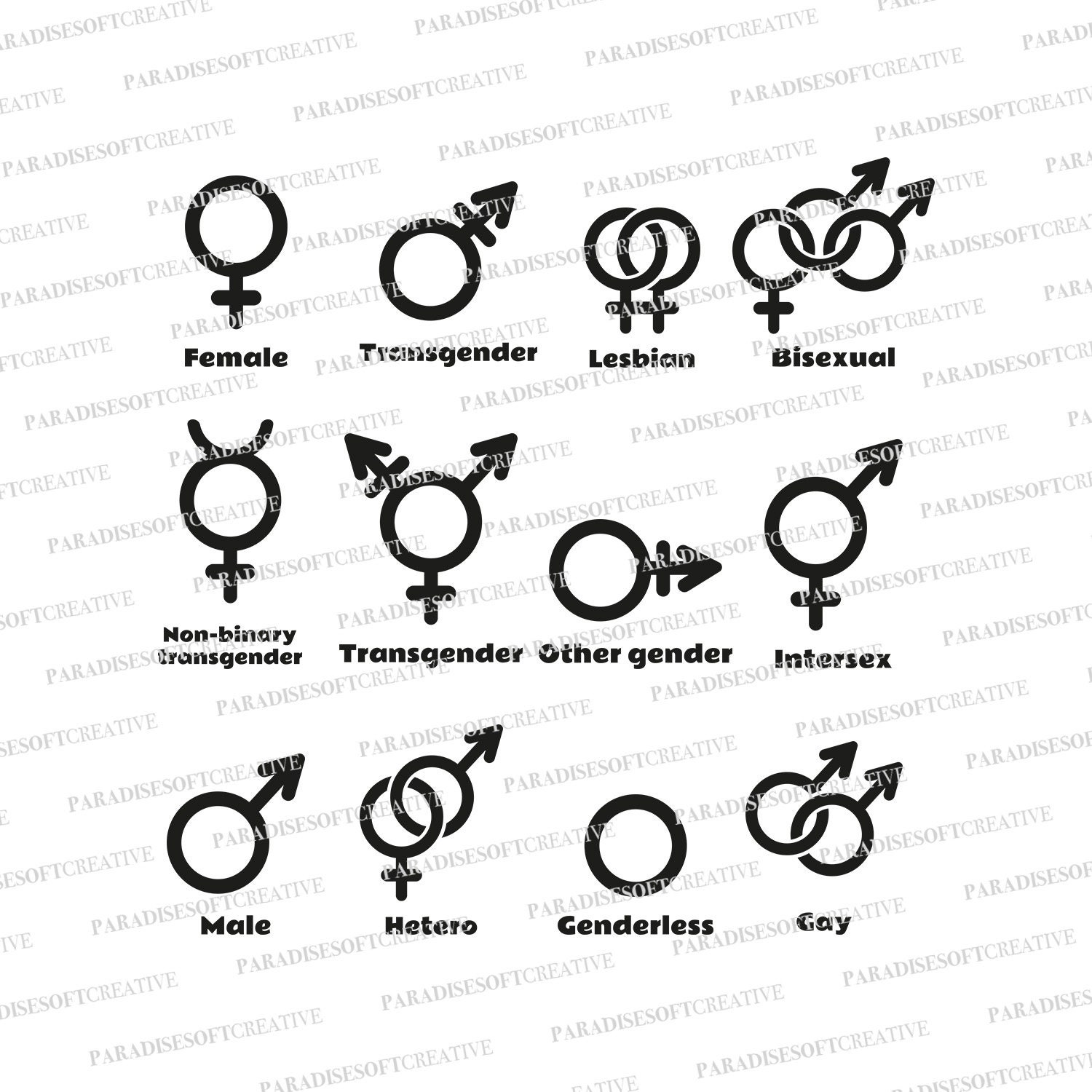 All Gender Symbols