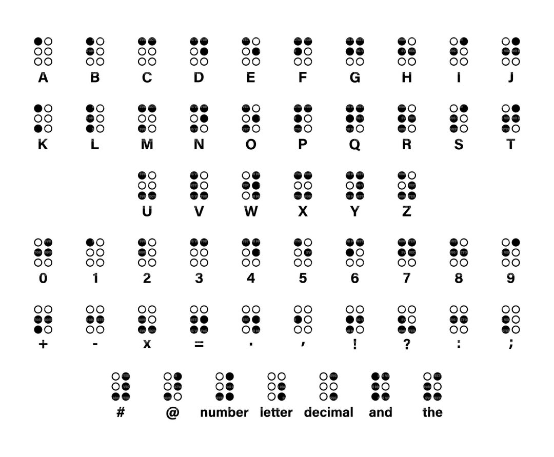 Braille Alphabet Svg, Braille Letters Svg, Braille Numbers Svg. Vector ...