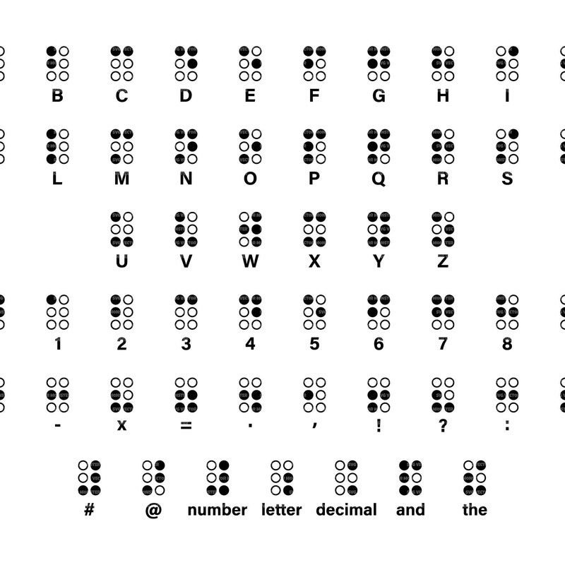 Braille Alphabet Poster - Etsy