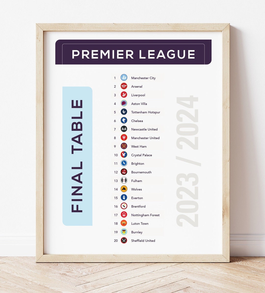 Premier League Final Table Poster, 2024, ManCity, geringes Geld für den ...