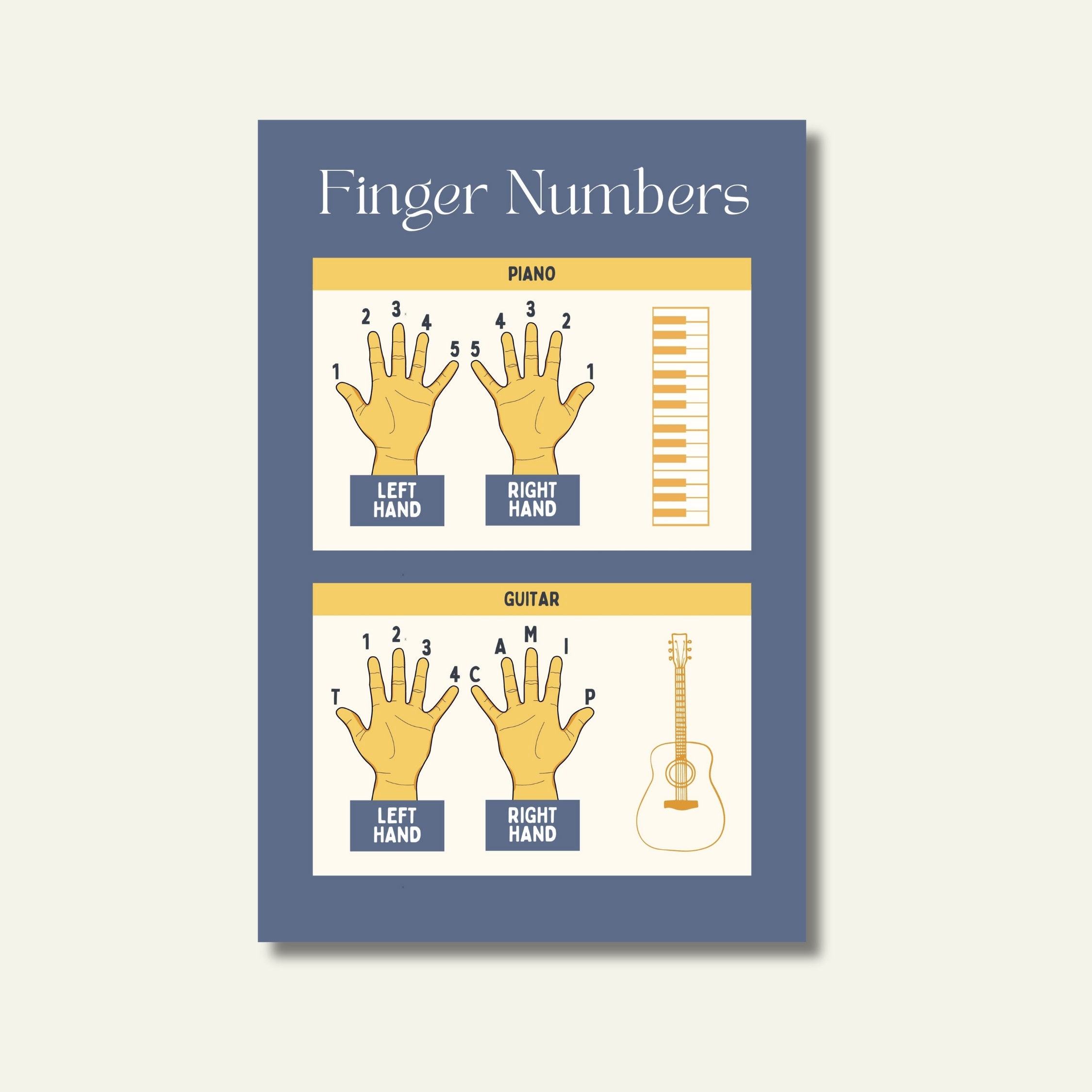 Finger Numbers for Guitar and Piano Poster Music Teacher Poster Wall ...