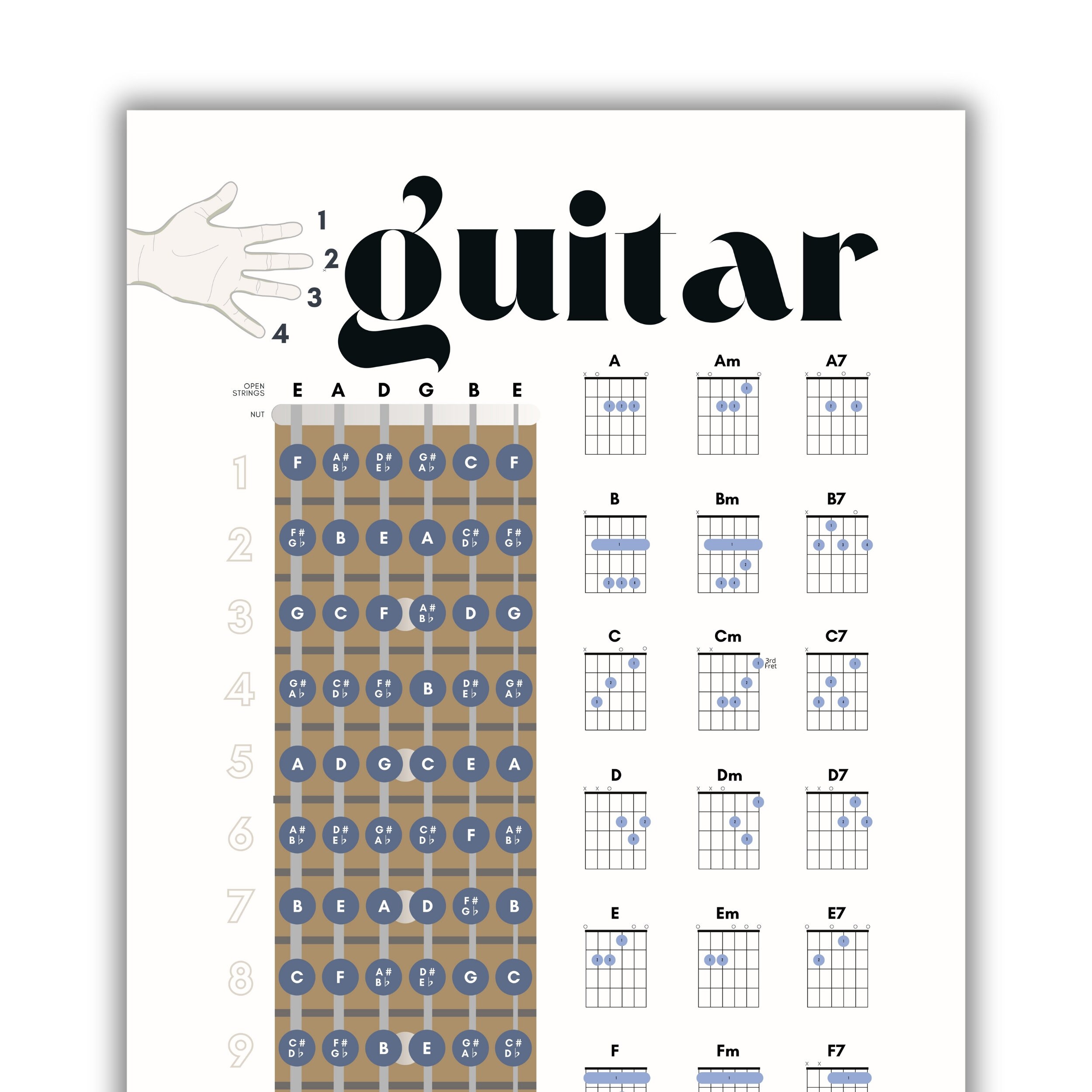 Guitar Reference Poster Printable Guitar Chords Poster Learn Guitar ...