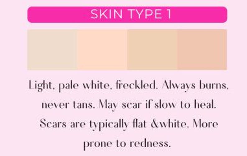 Fitzpatrick Skin Tone Scale Poster Template - Etsy