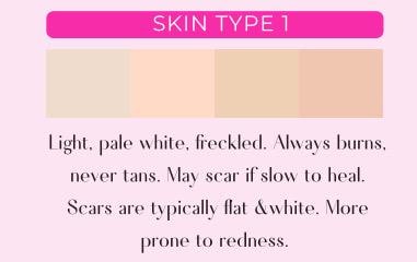 Fitzpatrick Skin Tone Scale Poster Template - Etsy