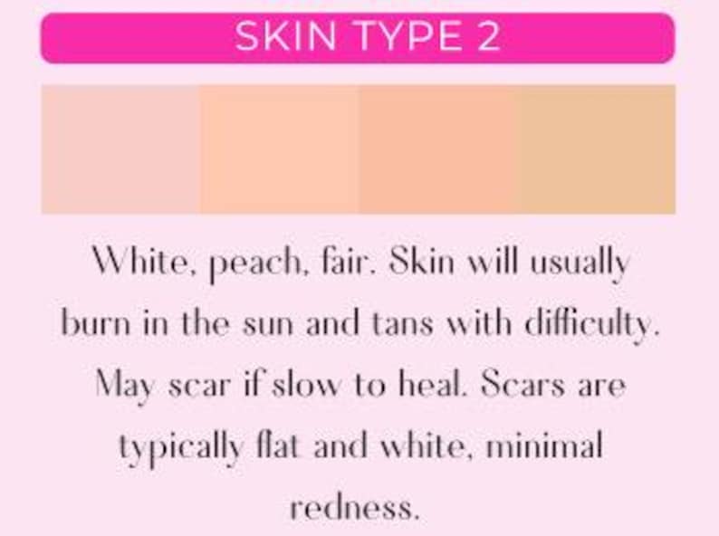 Fitzpatrick Skin Tone Scale Poster Template - Etsy