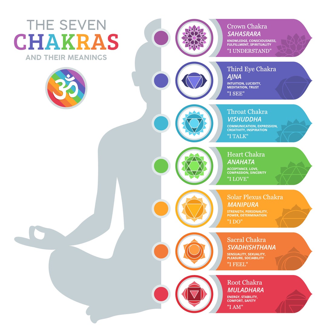 Chakra Calendar, Alignment Tools and Schedule - Etsy