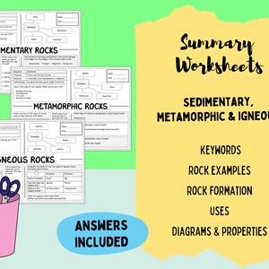 Rock Cycle Rock Types Metamorphic, Igneous and Sedimentary Revision ...